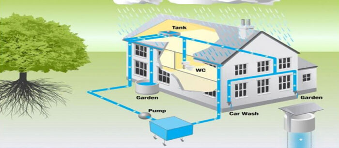 RAIN WATER HARVESTING PLANT